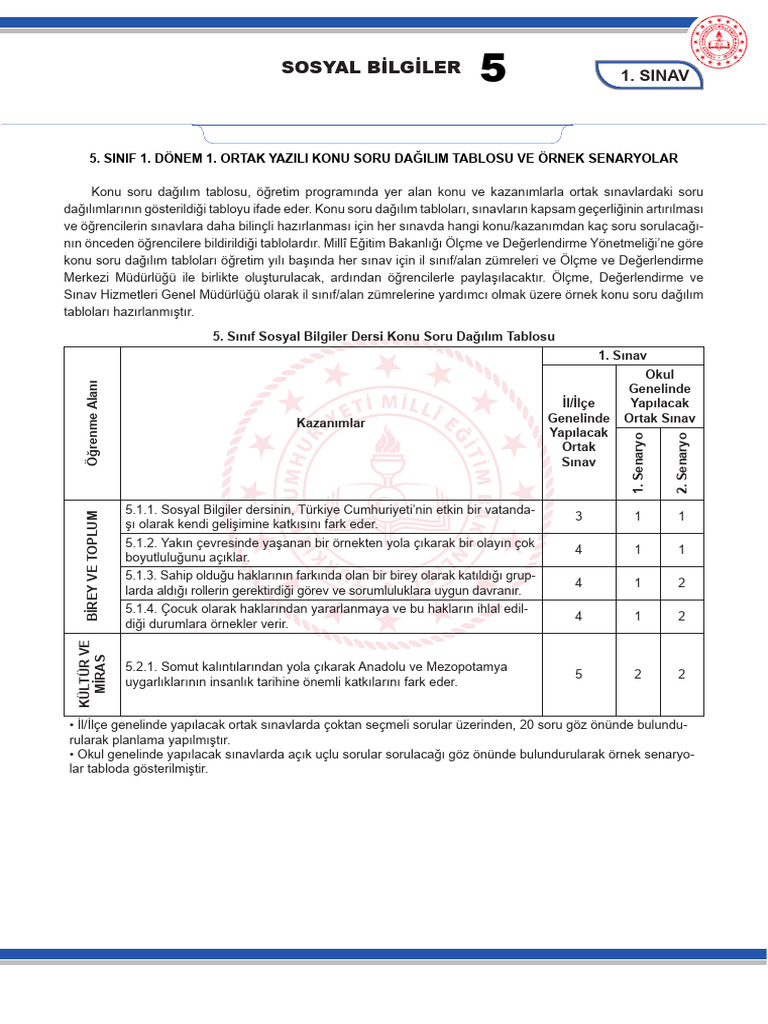 Sosyal 5 Soru Tarzi | PDF