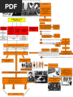 Rizzler Hitler: The Viral Enigma | PDF