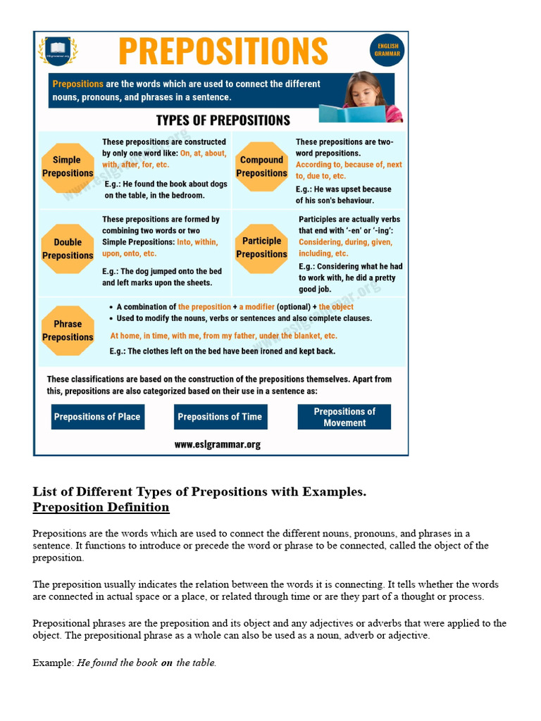 Types of Prepositions Explained | PDF | Preposition And Postposition ...