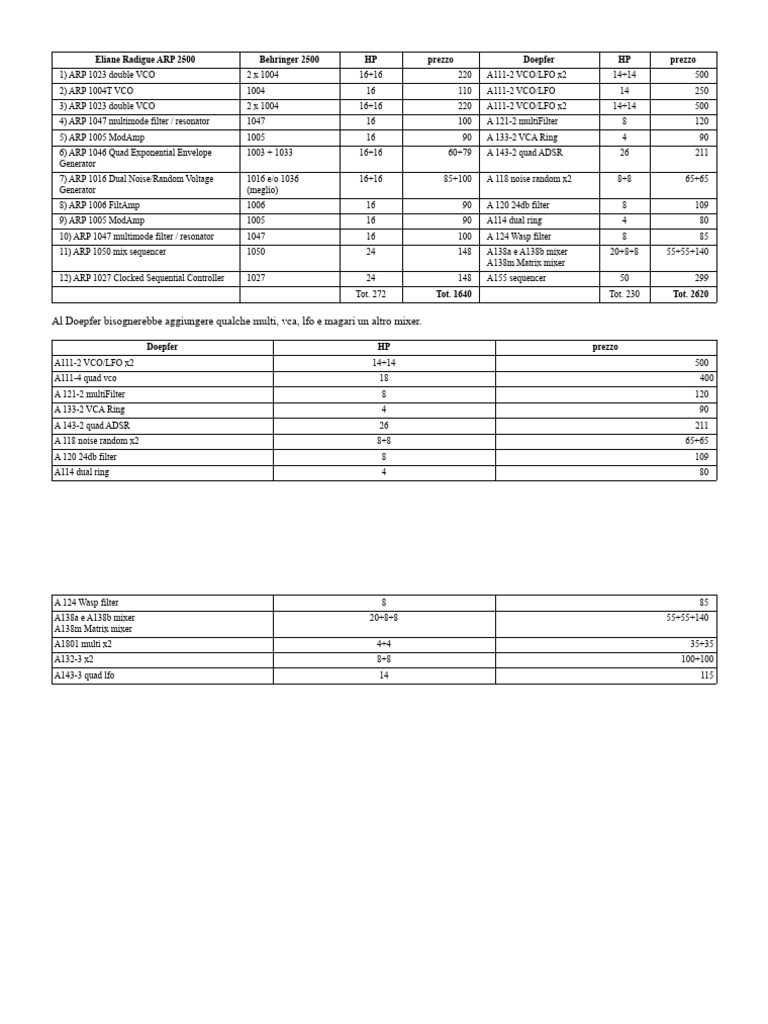 Eliane Radigue BARP 2500 | PDF | Electricity | Telecommunications Engineering