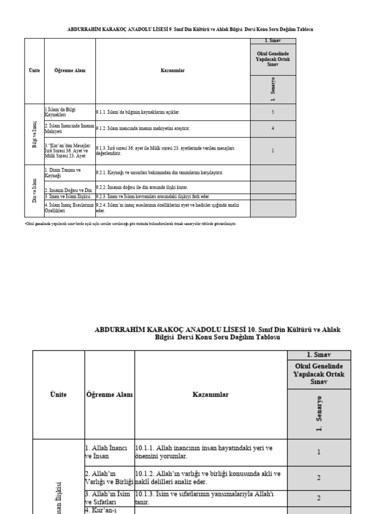 Dkab Senaryo SON | PDF