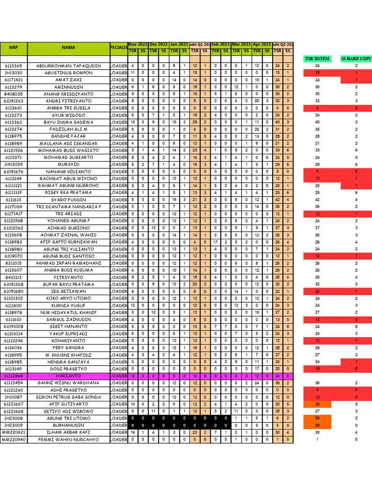 New Update TSR SS Q2 | PDF