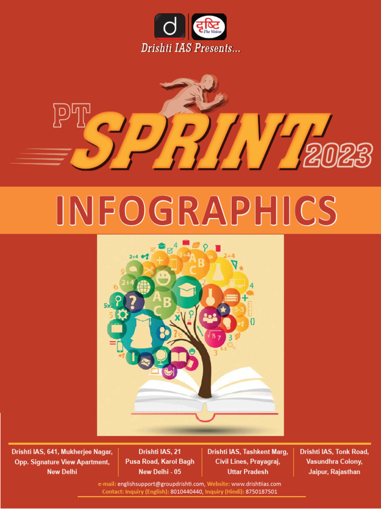 PT Sprint 2023 Infographics @upsc - Success - Time1 | PDF