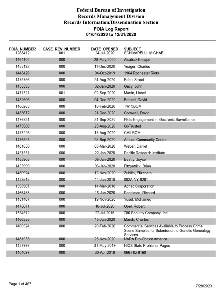 FBI FOIA Log Report 2020 | PDF