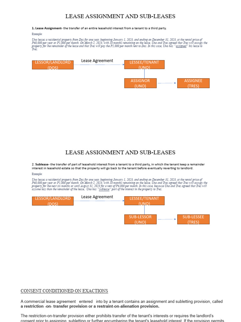 Lease Assignment and Sub-Leases | PDF | Lease | Leasehold Estate