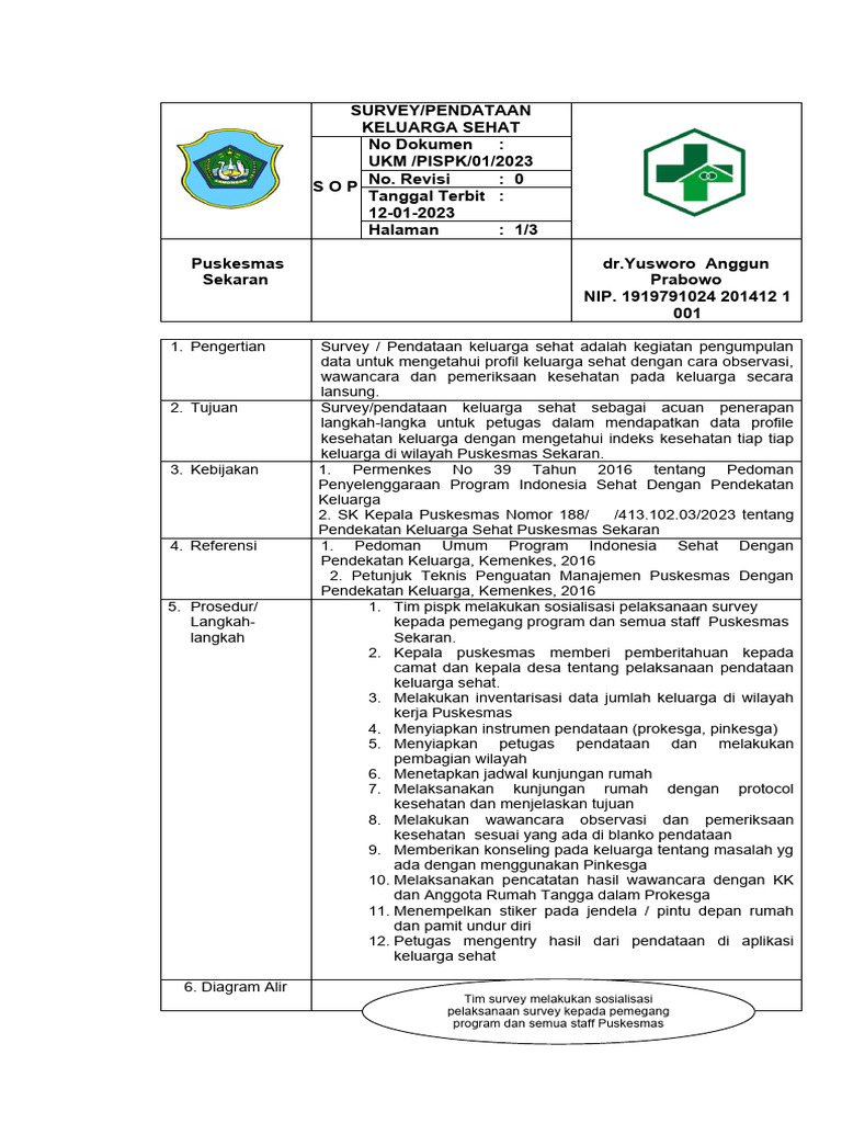 Sop Pendataan Pispk Pada Keluarga | PDF