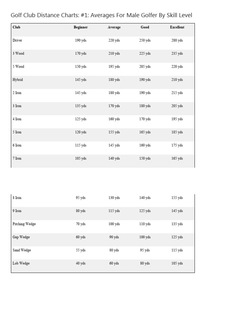 Male Golf CLub DIstance Chart | PDF