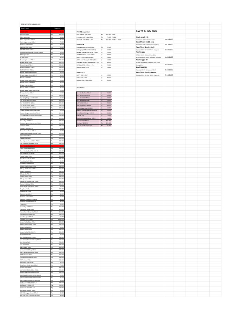 Price List | PDF | Fermented Drinks | Alcoholic Drinks
