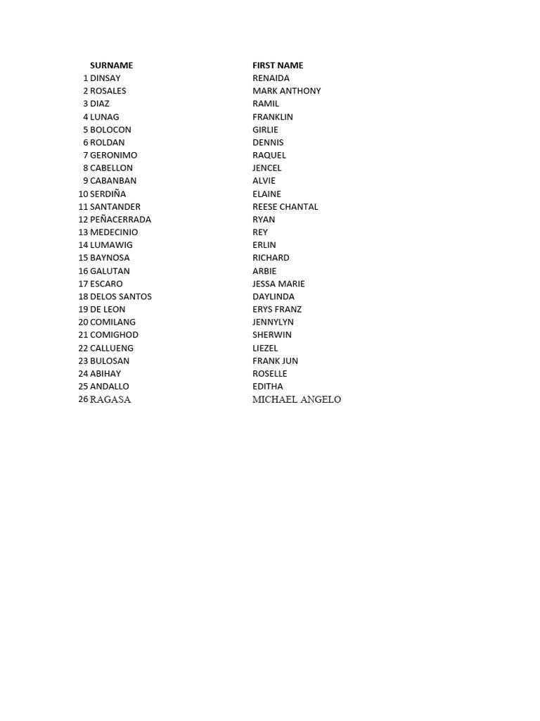 List of ACP Candidates | PDF