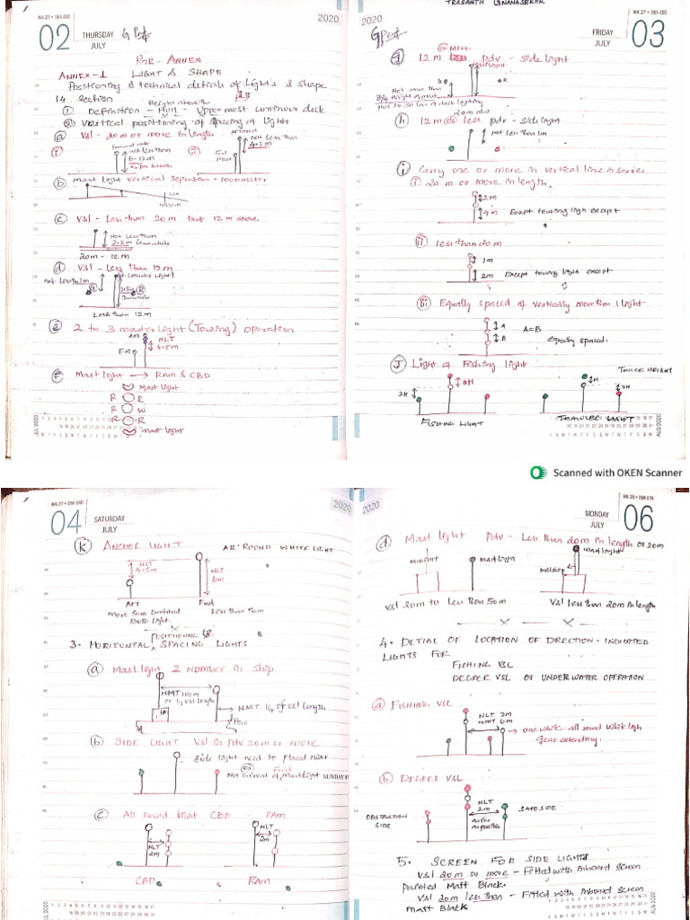 RoR Annex 1 and 2 - Prasanth | PDF