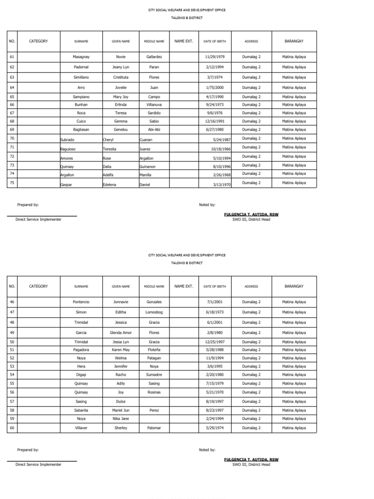 Masterlist Format 1 1 | PDF