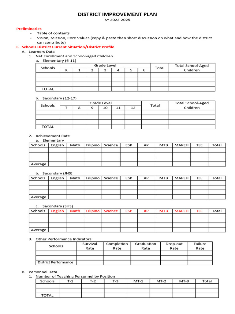District Improvement Plan 2022-2025 | PDF