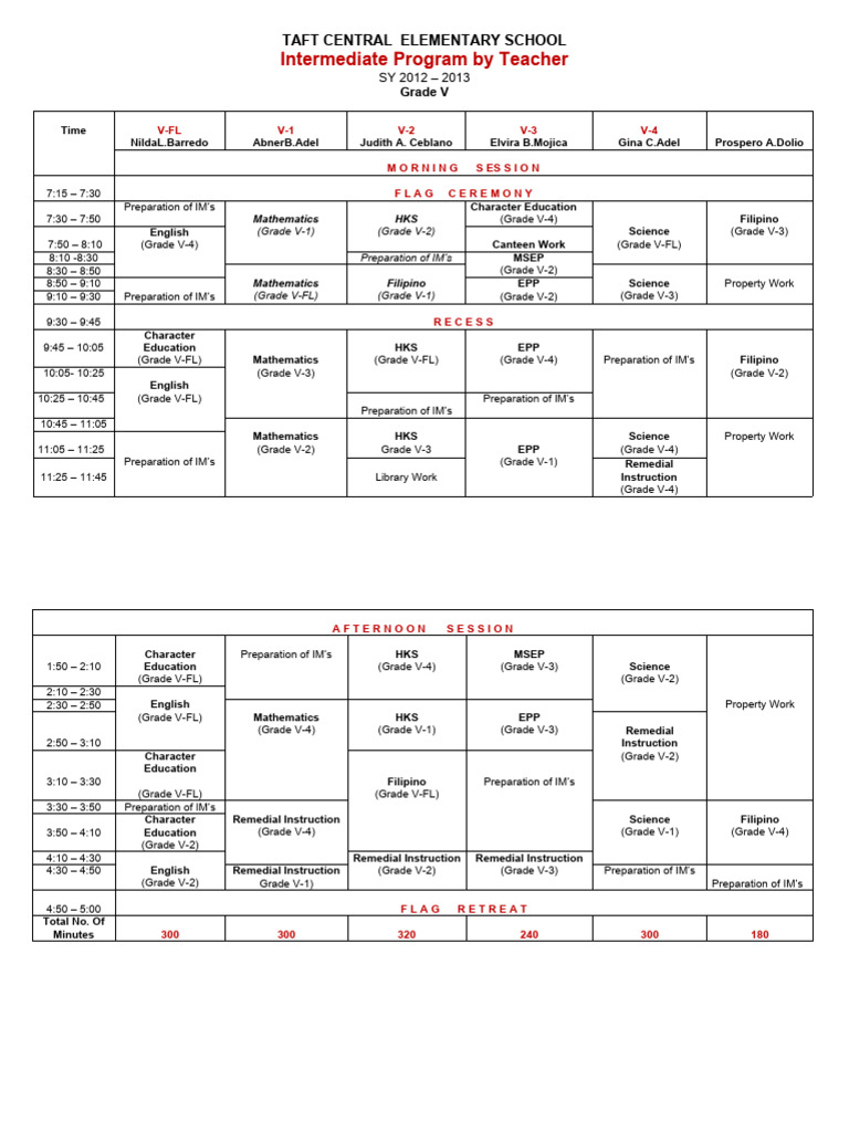 Intermediate Classroom Program | PDF | Philippines | Government