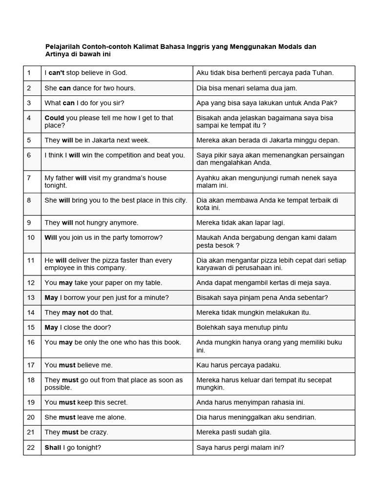 30 Contoh Kalimat Bahasa Inggris Yang Menggunakan Modals Dan Artinya | PDF