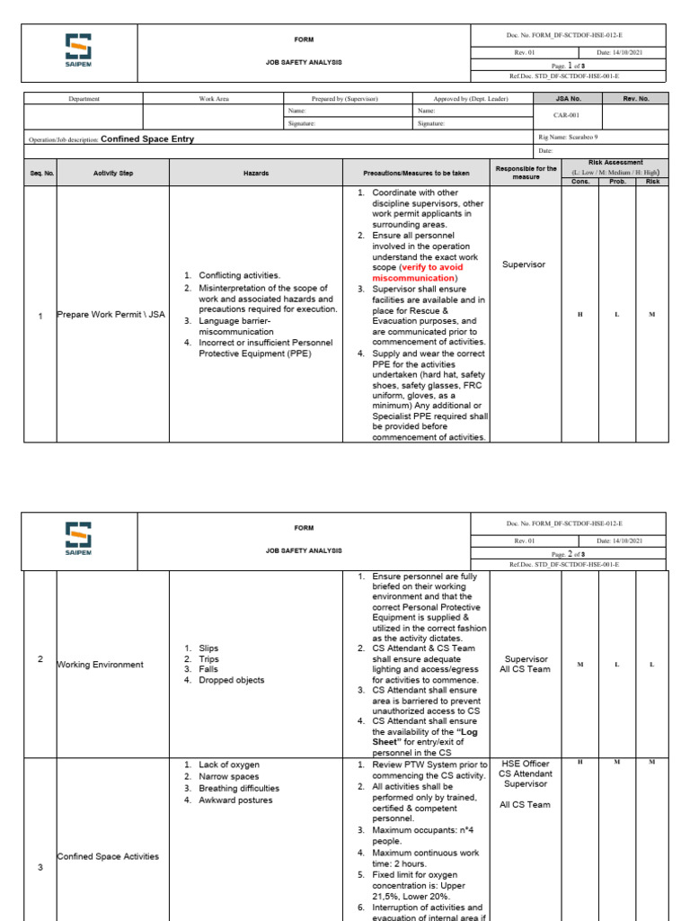 01 - JSA CAR-001 Confined Space Entry (Revised) | PDF