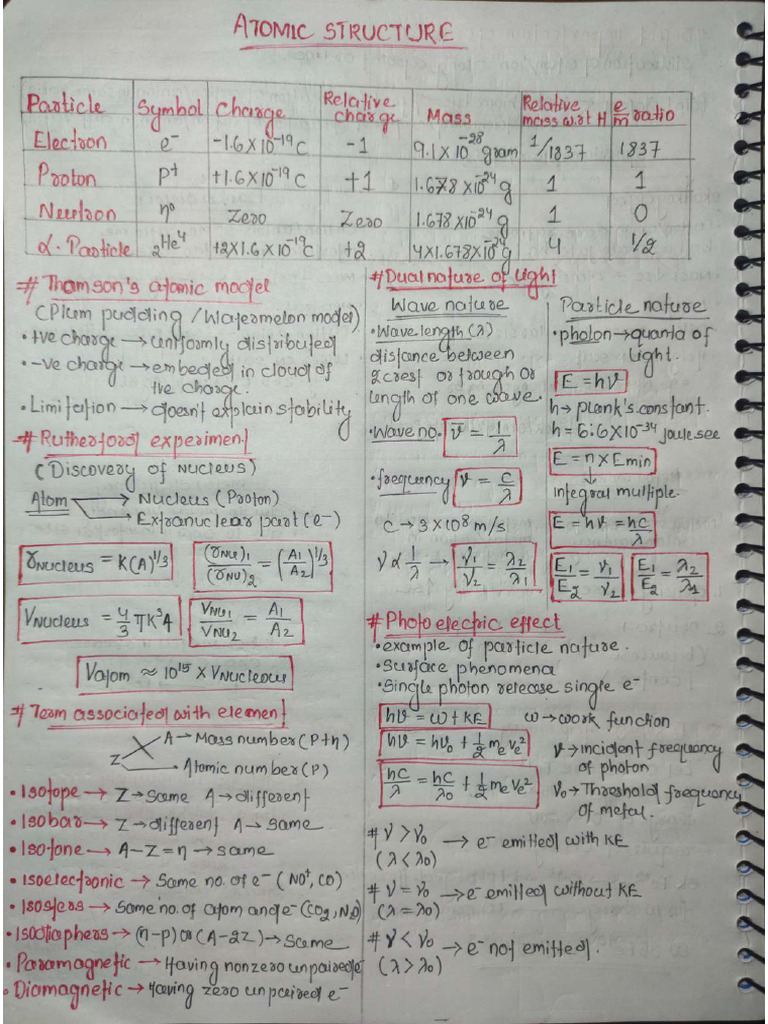 Atomic Structure Quick Revision Sheet Chemistry | PDF