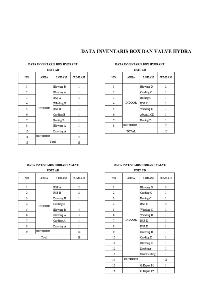 Hydrant Box and Valve Inventory Data | PDF