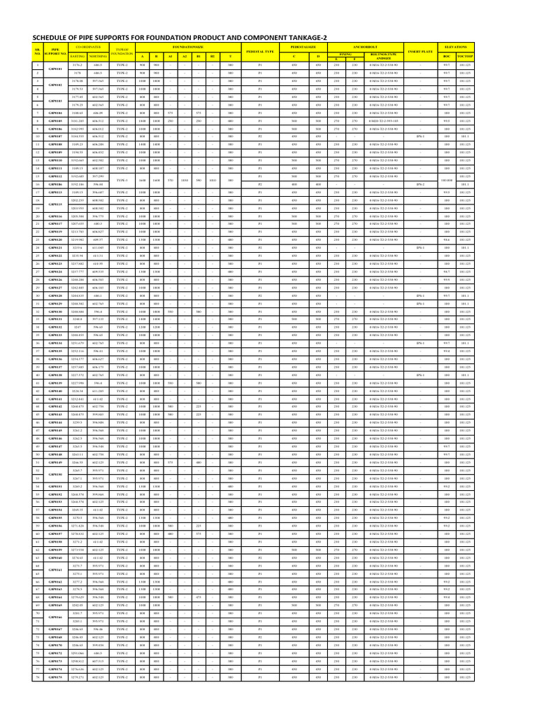PIPE SUPPORTS SCHEDULE | PDF