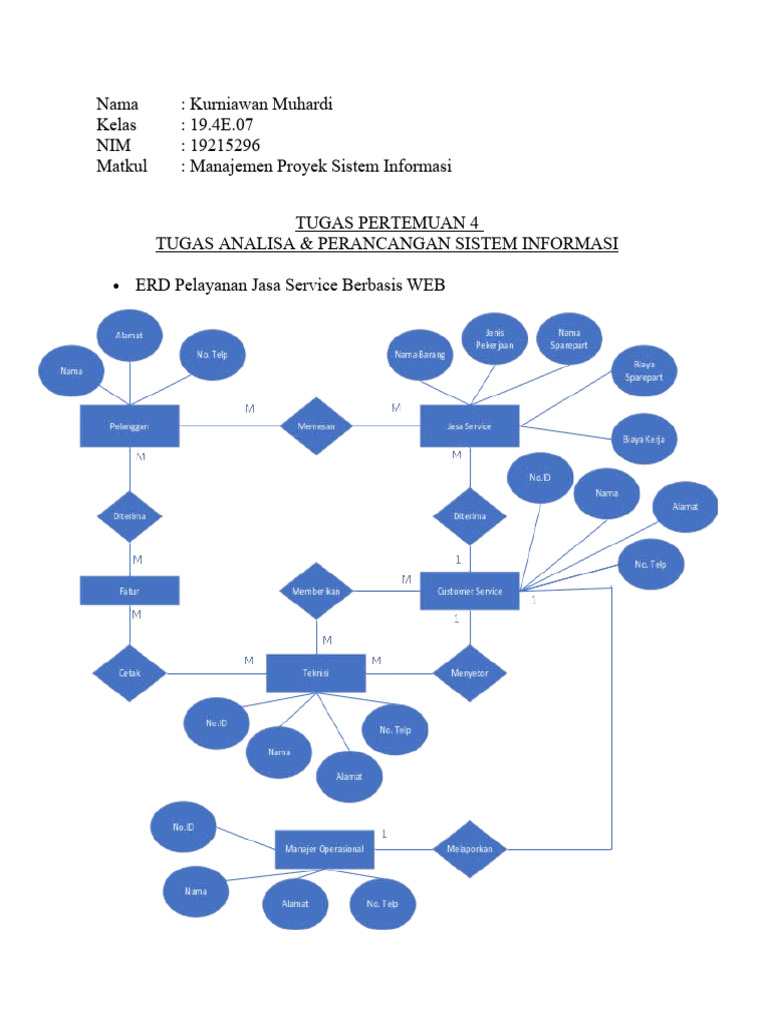 ERD Sistem Informasi Jasa Service | PDF
