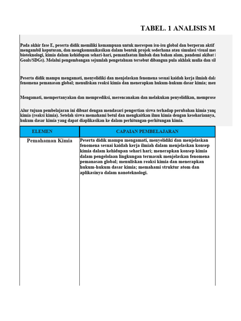 Analisis CP, TP Dan Atp 2023-2024 | PDF