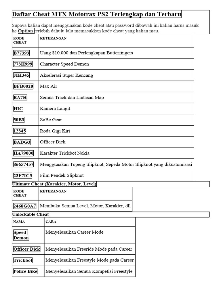 Daftar Cheat MTX Mototrax PS2 Terlengkap Dan Terbaru | PDF