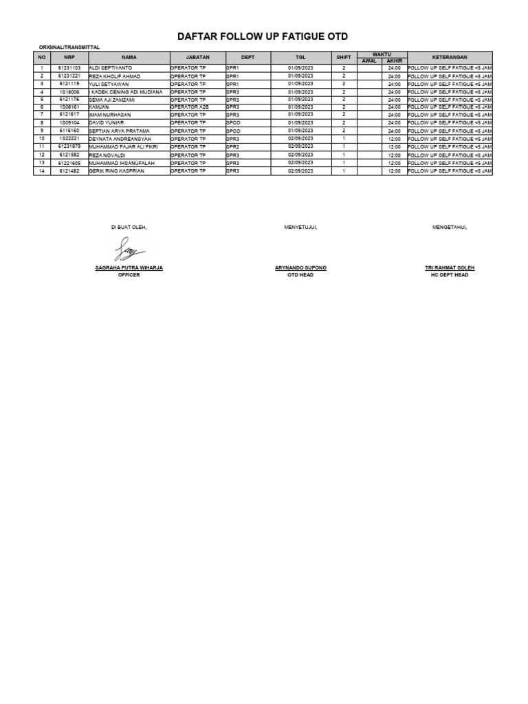 Fatigue Otd 020923 | PDF