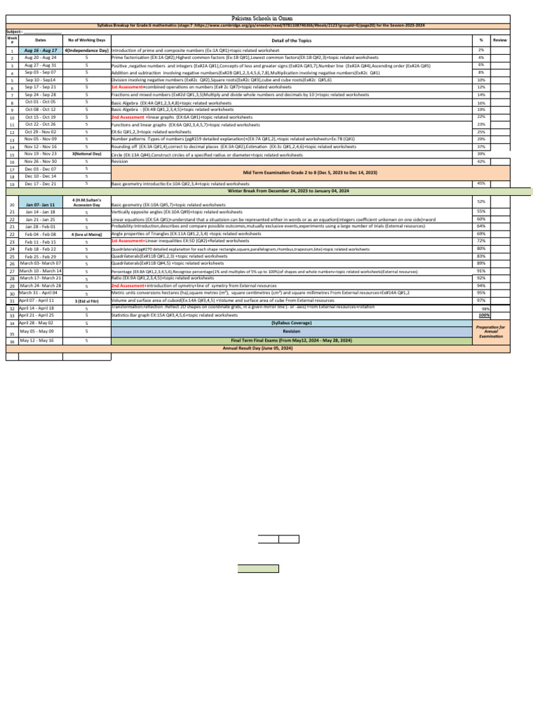 Grade 6 Maths Yearly Syllabus Break Up | PDF | Numbers | Mathematics