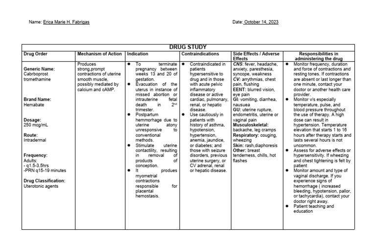 Carboprost Drug Study | PDF