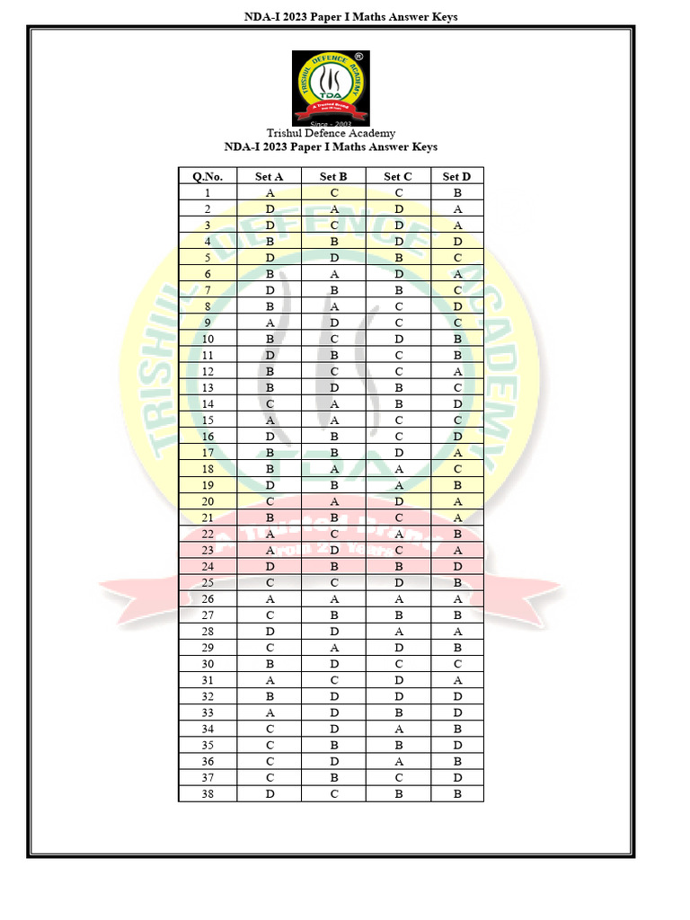 NDA-I 2023 Maths Answer Keys | PDF