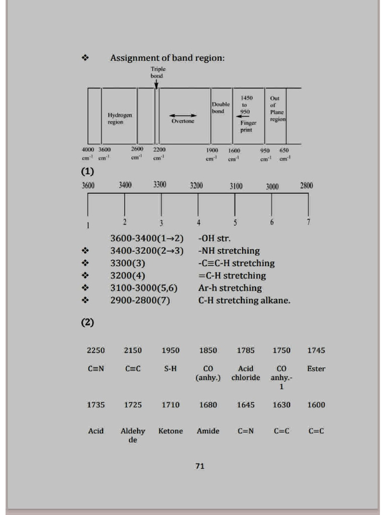 Frequency Table for IR & NMR | PDF