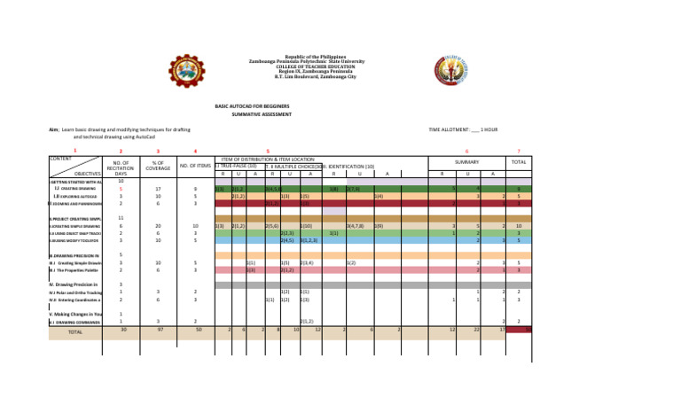 TABLE OF SPECIFICATION Sample Format | PDF