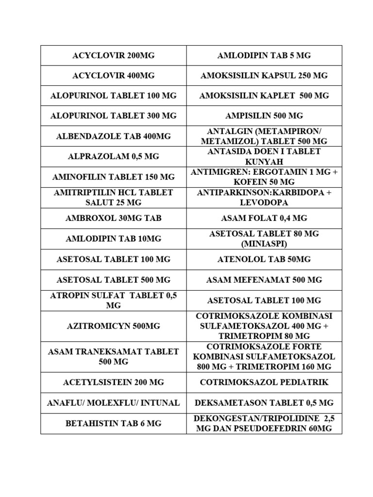 Daftar Nama Obat | PDF