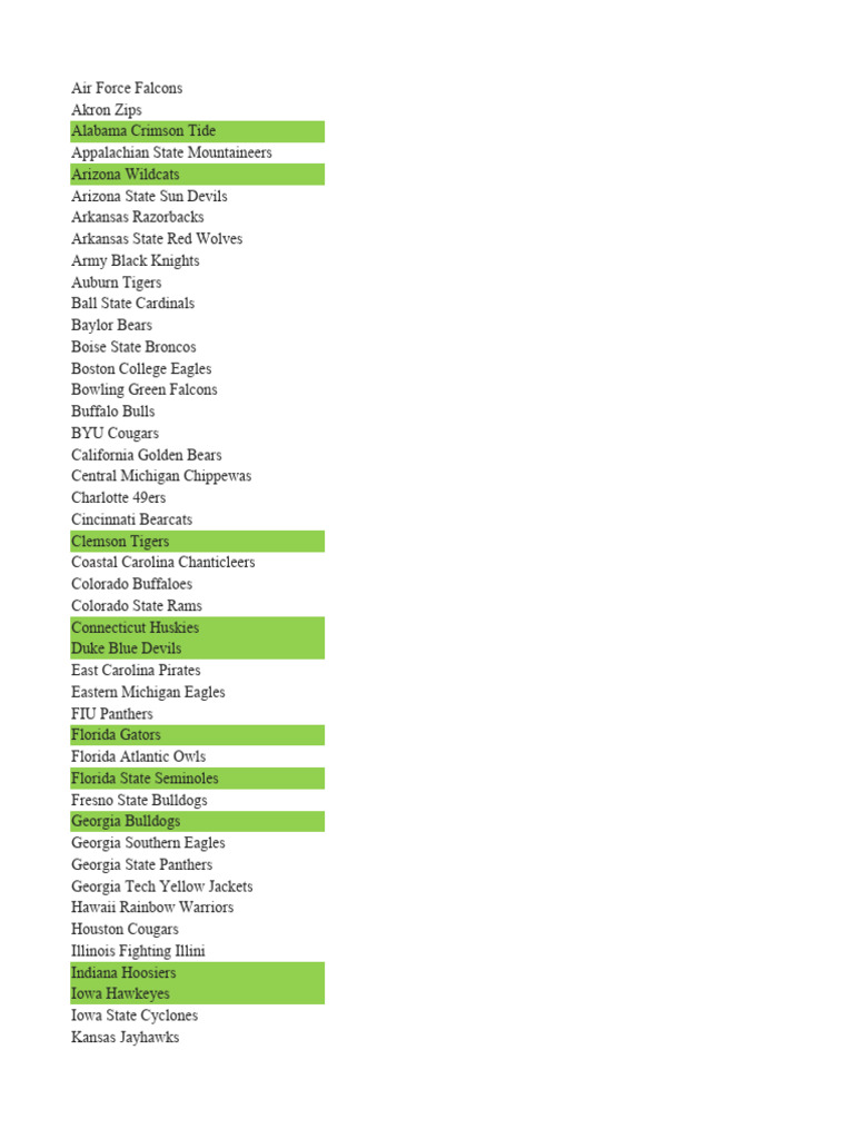 Ncaa Full Ist | PDF | Ncaa Division I | Ncaa Division I Conferences