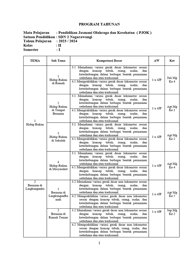 Prota Kelas 2 - Semester 1 & 2 | PDF Prota Kelas 2 - Semester 1 & 2 | PDF
