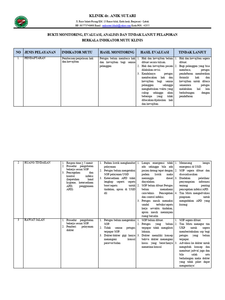 2.3 Bukti Monitoring, Evaluasi, Analisis Dan Tindak Lanjut Pelaporan Berkala Indicator Mutu ...
