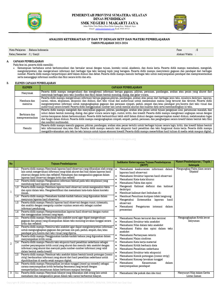 Analisis Ketercapaian CP Dan TP | PDF Analisis Ketercapaian CP Dan TP | PDF