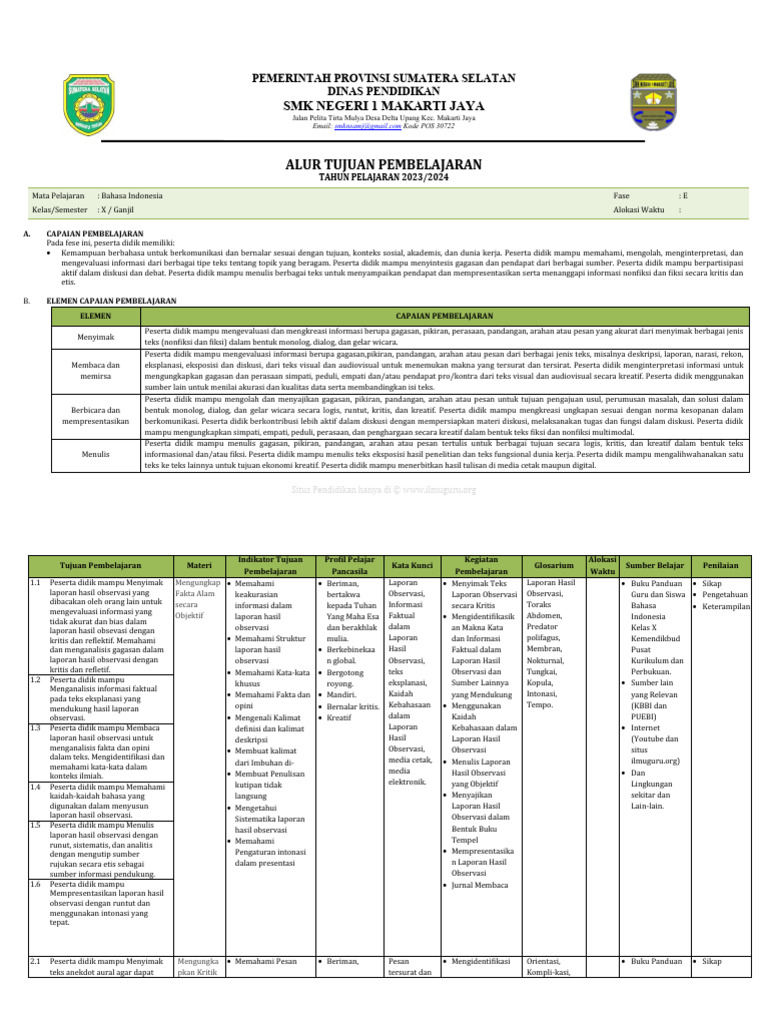 Atp Atau Silabus | PDF
