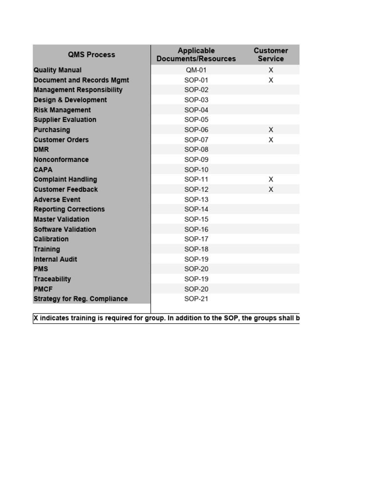Training Matrix Template | PDF | Systems Engineering | Business