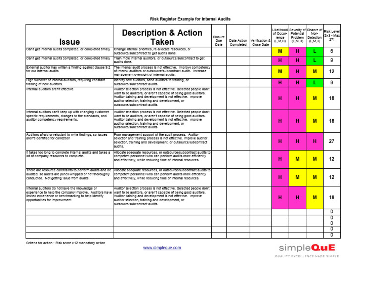 Risk-Register-12 Example-for-Internal-Audits234 | PDF