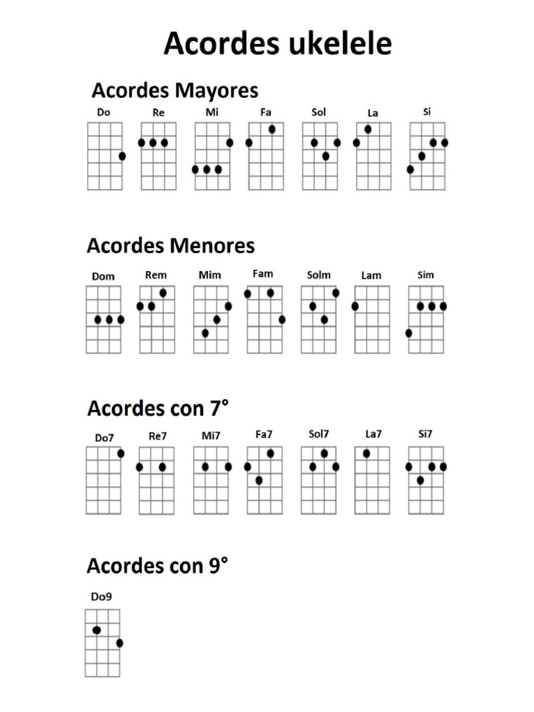 Acordes Ukelele | PDF