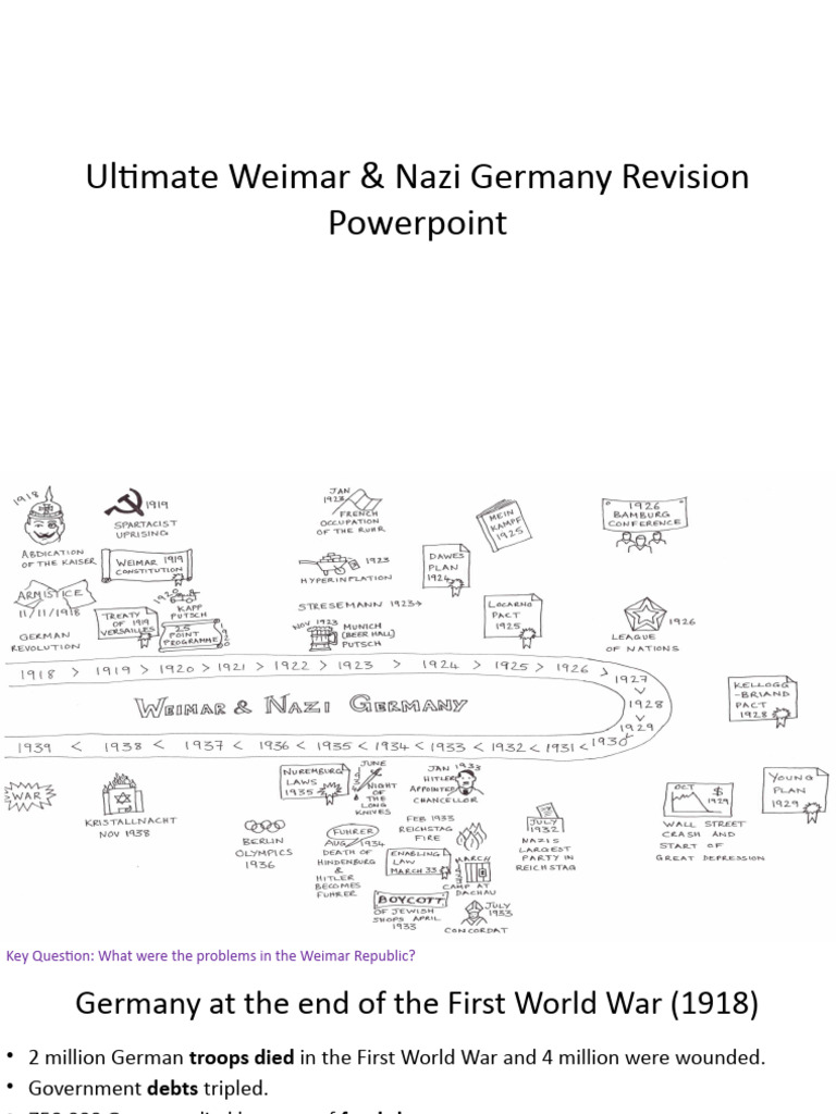 Germany Revision | PDF