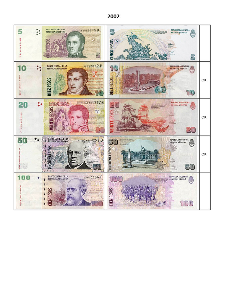 ARGENTINA - CÉDULAS | PDF