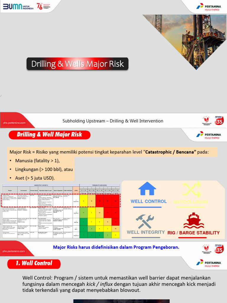 1 Drilling & Well Major Risks | PDF