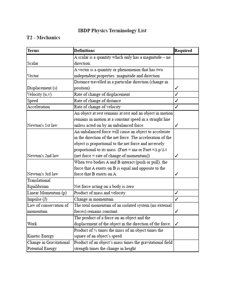 IB Physics Terminology | PDF | Neutron | Atomic Nucleus