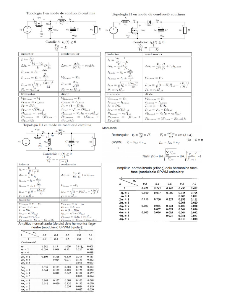 Formulari 2 On Parcial | PDF