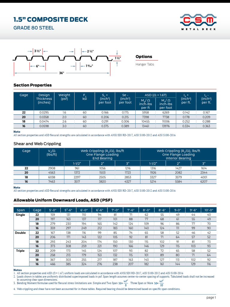 CMS MetalDeck LoadTable 1 5 Composite Deck Grade 80 | PDF | Bending ...