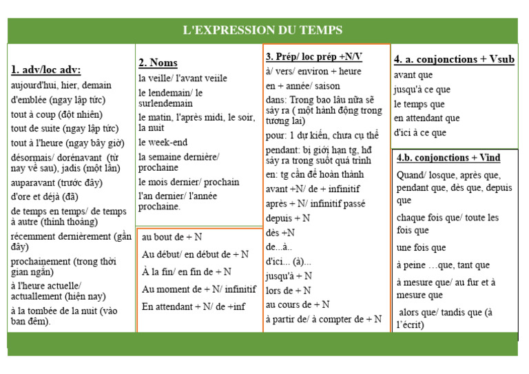 Expressions et Conjonctions de Temps | PDF