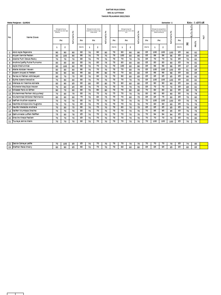 Nilai Qurdis Semester 2 1 Aisyah | PDF