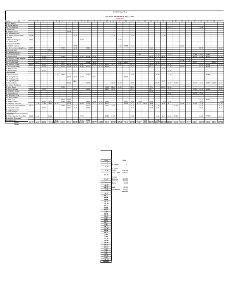 Consumo Bebidas Agost 2018 | PDF