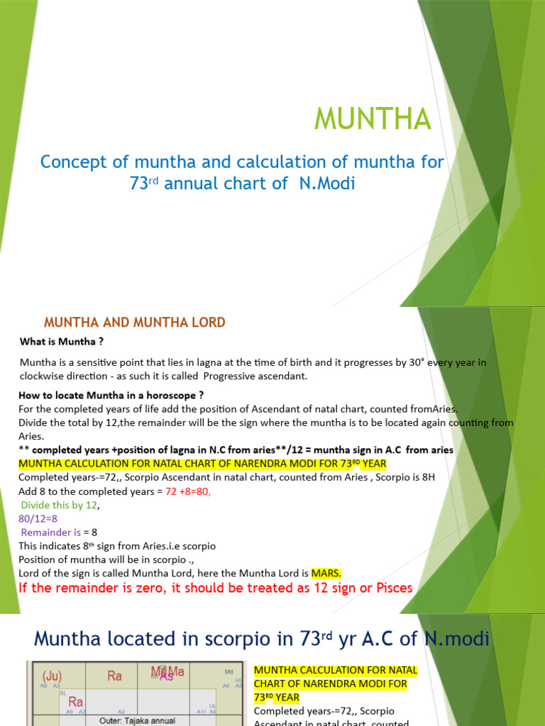 2 - Tajika Astrology Class Muntha | PDF